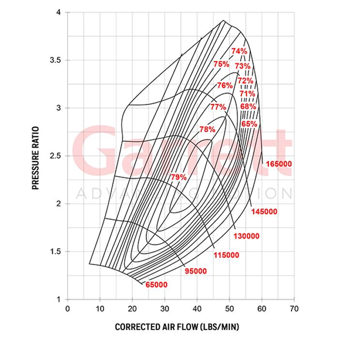 Garrett G30-660 Turbo Supercore Standard Rotation. Turbine housing not ...