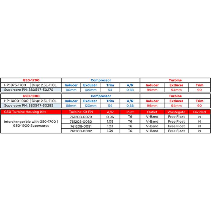 Garrett G50-1900 Supercore (Standard rotation supercore, turbine ...