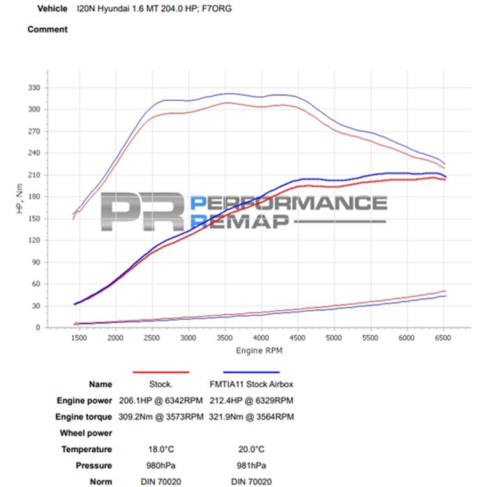 Forge Turbo Inlet Hose Hyundai i20N Black