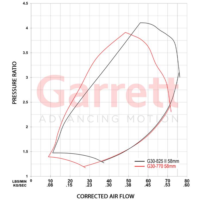 Garrett G30-825 G-series II Turbocharger. Reverse Rotation. EWG, 1.01AR ...
