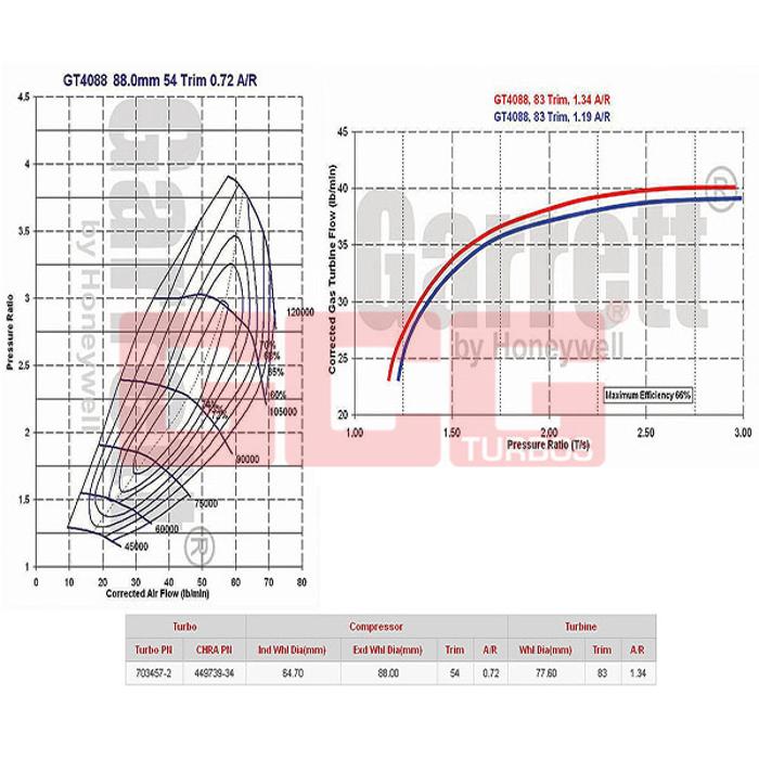 garrett motion turbo charger gt4088 1.34a r 650hp g703457 5002s