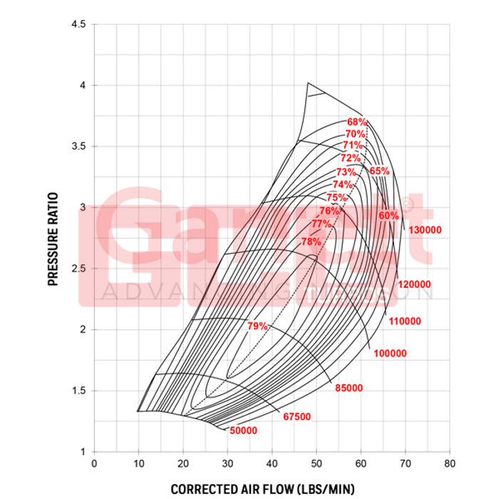 Garrett Supercore GT3582R 0.70a/r (Less Turbine Housing)