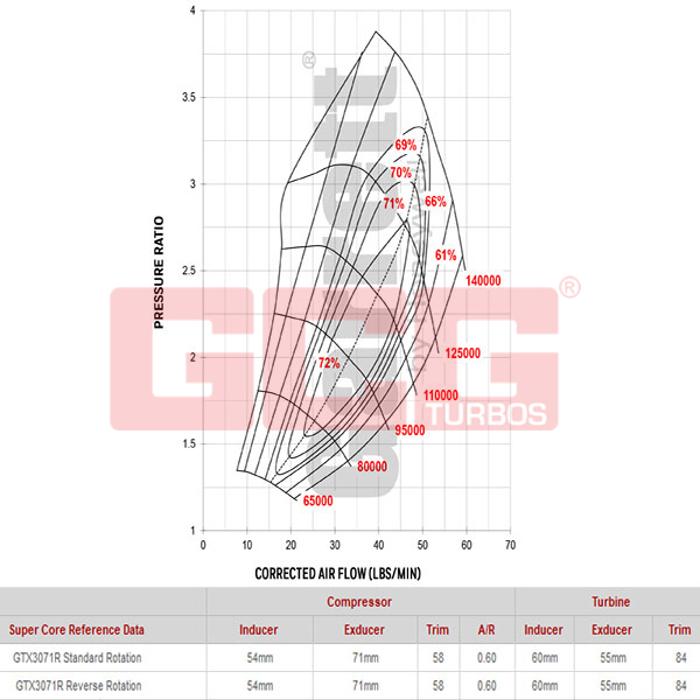 Turbo Charger Kit Toyota 1JZ-GTE High Mount EWG GTX3071R GEN 2