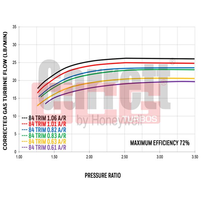 Turbo Charger Kit Toyota 1JZ-GTE High Mount EWG GTX3076R GEN 2