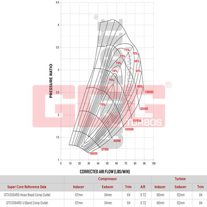 Turbo Charger Kit Toyota 1JZ-GTE High Mount EWG GTX3584RS GEN 2